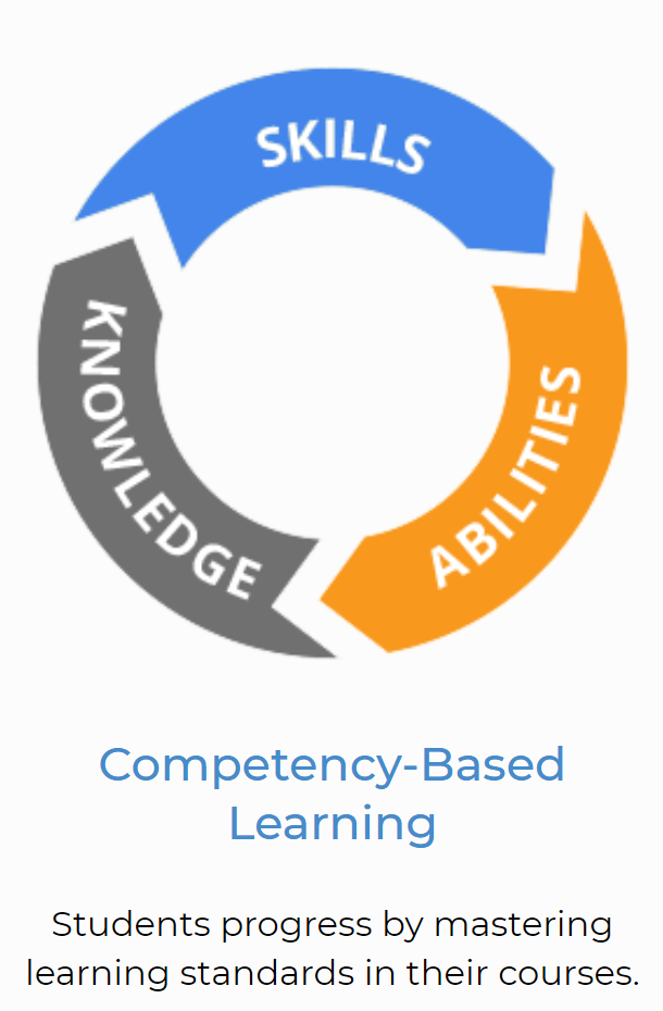 Centric Learning | Online Learning - WAIS