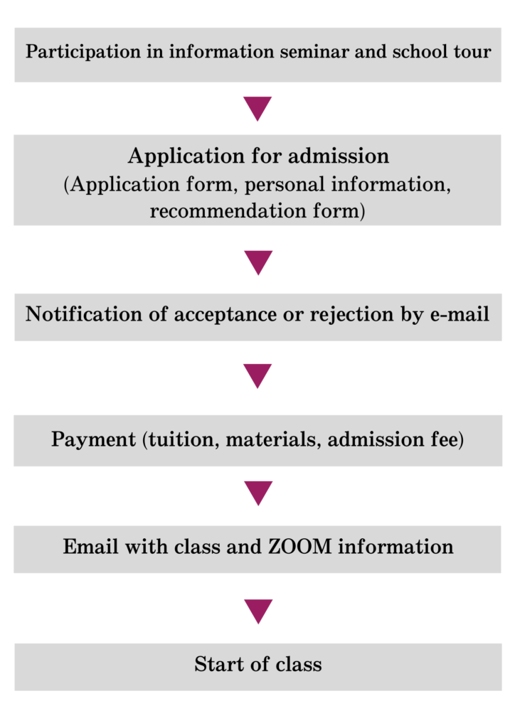 Student Application Guidelines and Tuition | Online Learning - WAIS
